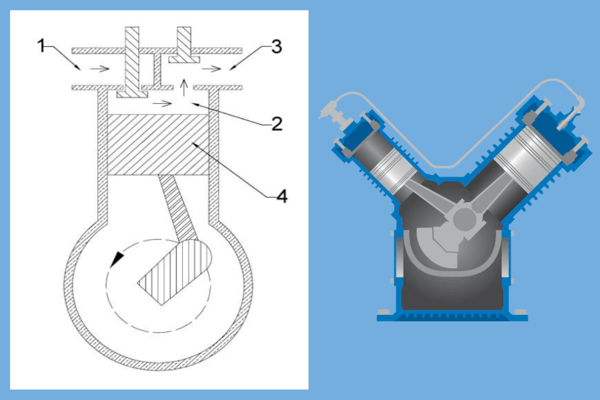 What is a reciprocating air compressor